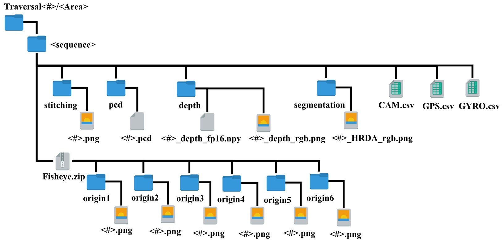 PAIR360: 360° Panormaic Image with High Resolution and LiDAR Scan Outdoor Dataset