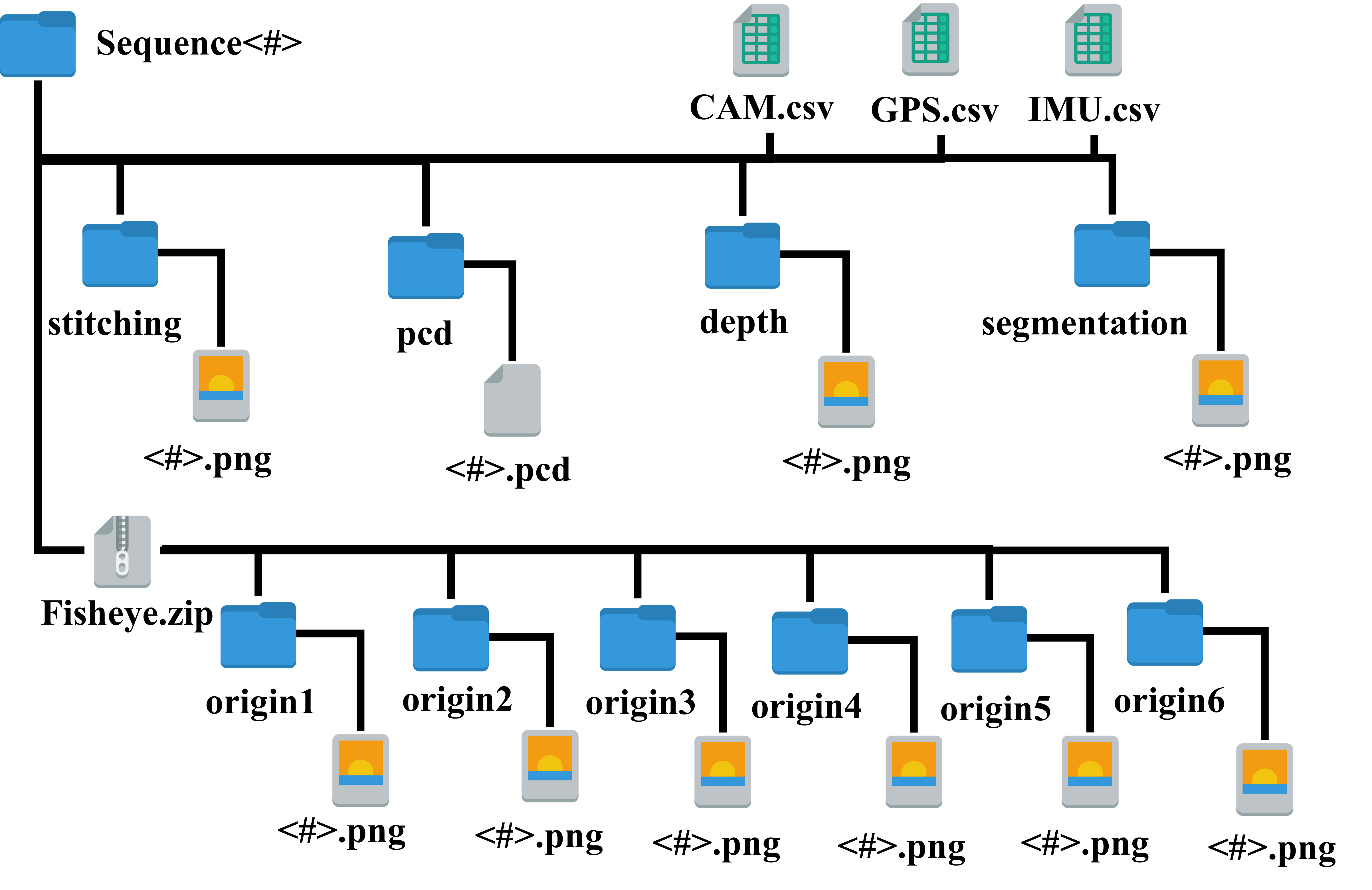 PAIR360: 360° Panormaic Image with High Resolution and LiDAR Scan Outdoor Dataset