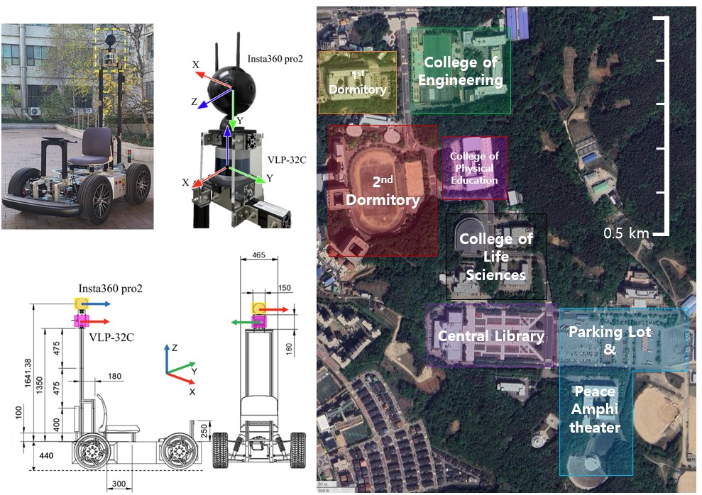 PAIR360: 360° Panormaic Image with High Resolution and LiDAR Scan ...